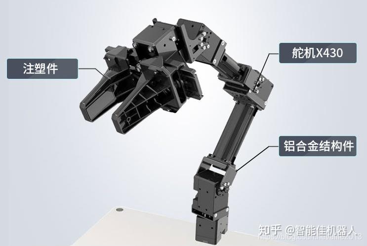DYNAMIXEL PRO PH54-200-S500-R 开源机械臂 - 知乎