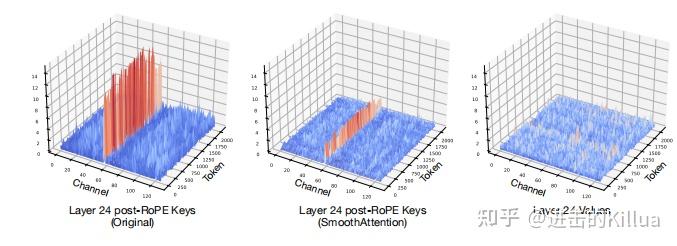 [LLM量化系列]QServe全面解析 - 知乎