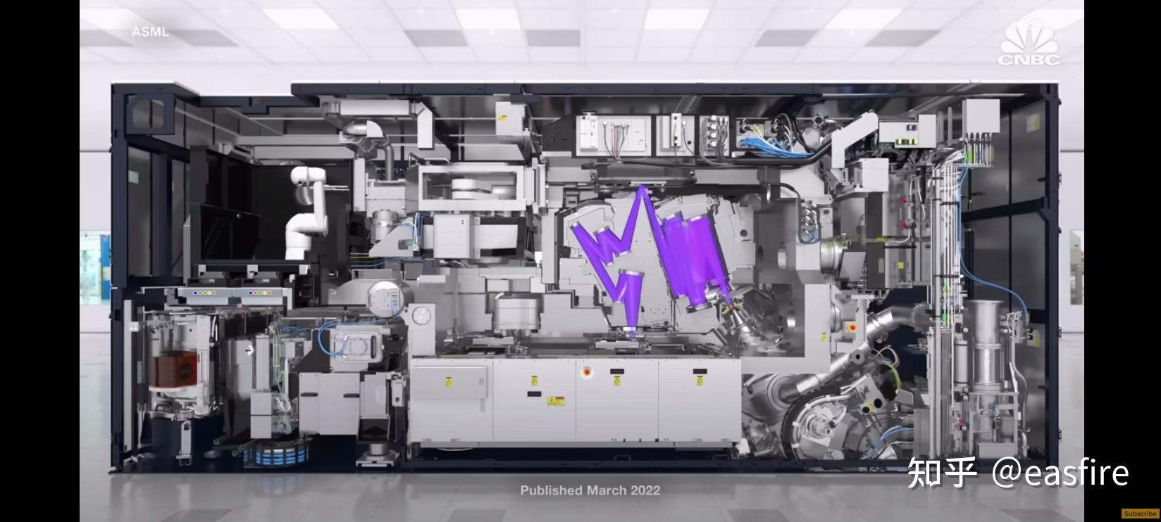 How ASML, TSMC And Intel Dominate The Chip Market-- CNBC Marathon [1] - 知乎