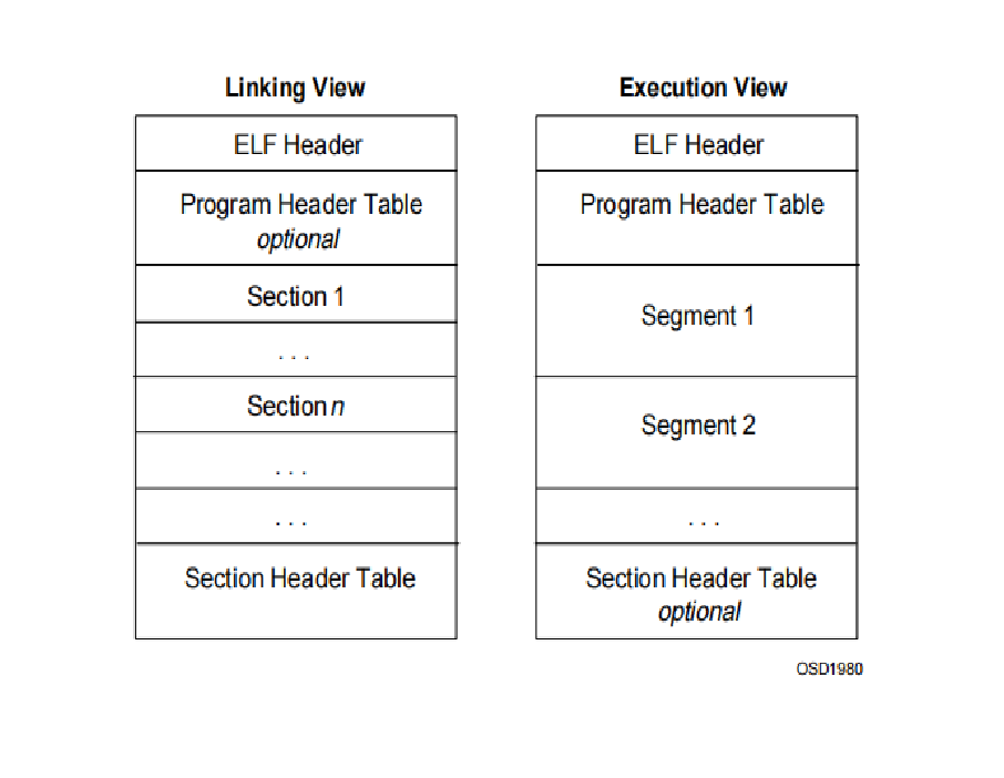 ELF文件格式 - zxddesk - 博客园