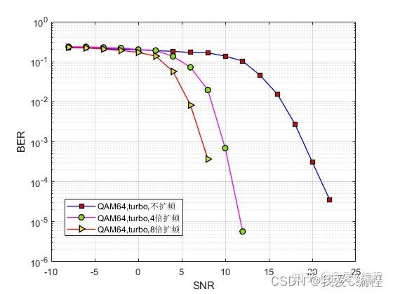 M基于扩频解扩 Turbo译码的通信链路matlab误码率仿真 调制对比qpsk 16qam 64qam 扩频参数可设置 知乎