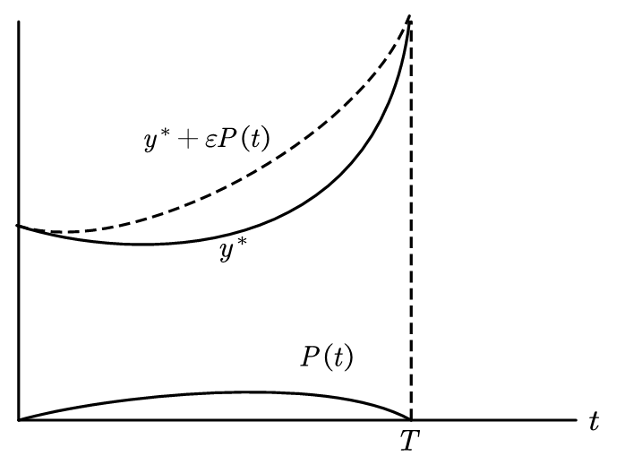 经济动态最优化：变分法速通 - 知乎