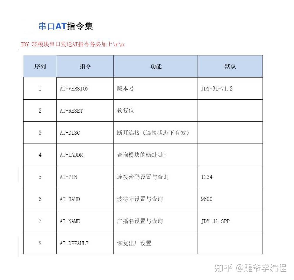 【雕爷学编程】Arduino动手做（110）---JDY-31 蓝牙模块 - 知乎