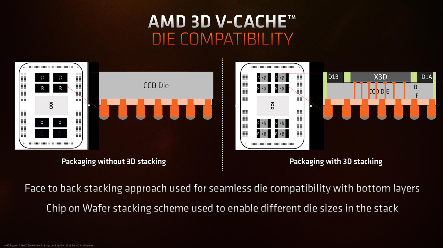 3D V-CACHE技术加持，超高性价比的游戏CPU终于来了！AMD 锐龙7 7800X3D首发测评