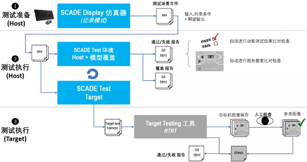 基于Ansys SCADE Display的人机交互界面设计应用场景 - 知乎