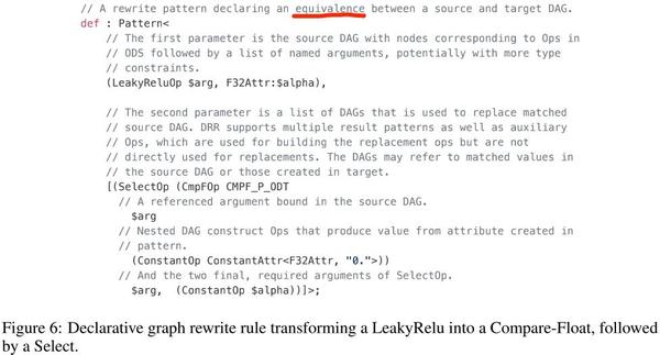 MLIR-A Compiler Infrastructure for the End of Moores Law - 知乎