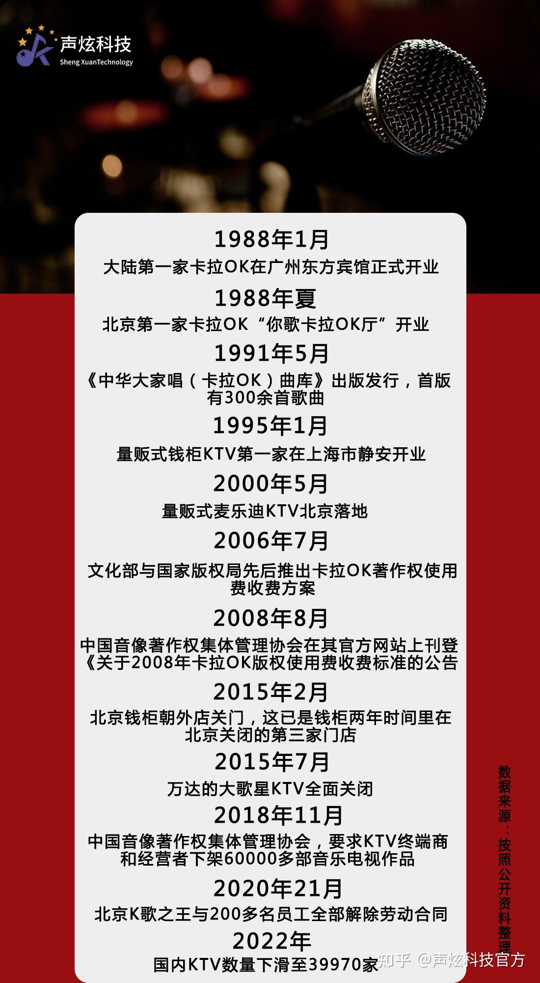 从辉煌到落寞的KTV：三十年兴衰史，出路在何方？ - 知乎
