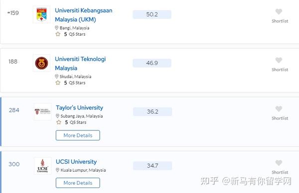 2024QS世界大学排名震撼发布，马来西亚高校有史以来上榜最多，前五公立位次大改变，私立大学黑马频出！ - 知乎