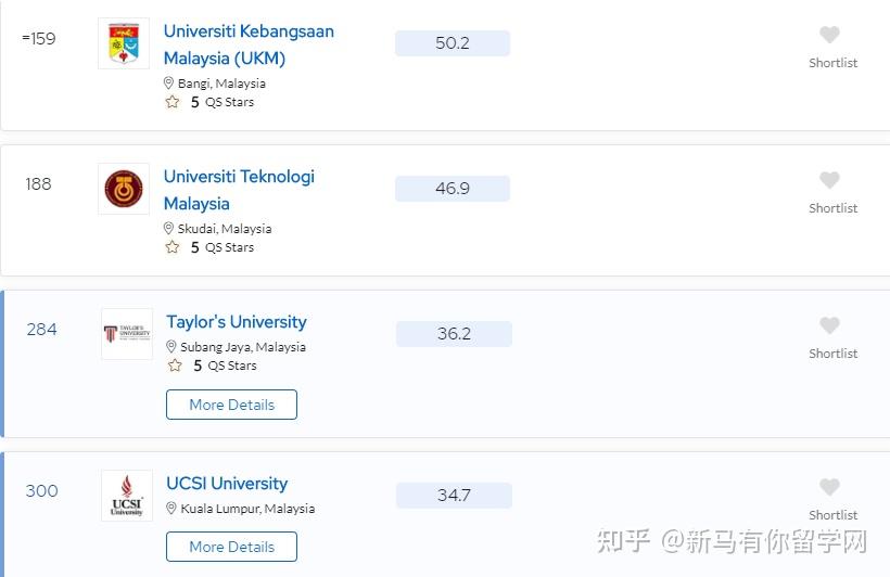 2024QS世界大学排名震撼发布，马来西亚高校有史以来上榜最多，前五公立位次大改变，私立大学黑马频出！ - 知乎