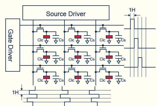 TFT-LCD（液晶屏）中的TFT基板可不可以理解为一个超大的芯片？ - 知乎