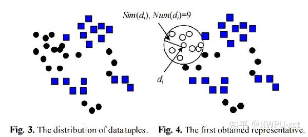 KNN算法及其延伸 - 知乎
