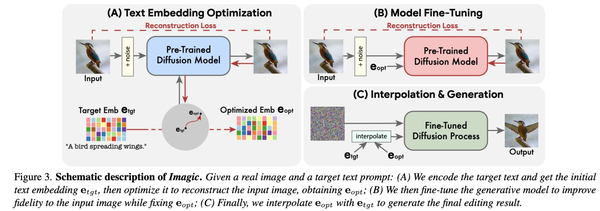 基于txt2img模型的改进（生成+编辑）论文汇总 - 知乎