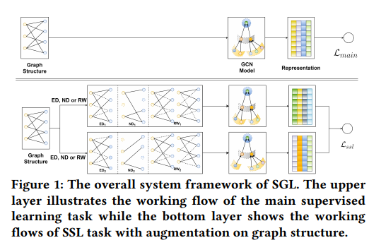 推荐系统User-Item Embedding图算法 - 知乎