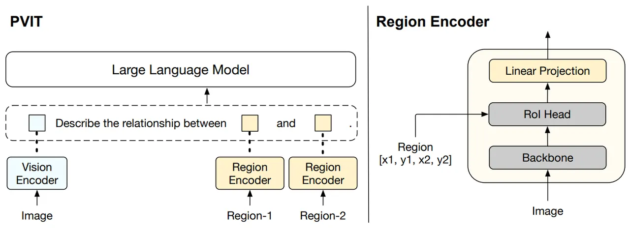 PVIT：利用位置信息增强多模态模型理解用户意图的能力 - 知乎