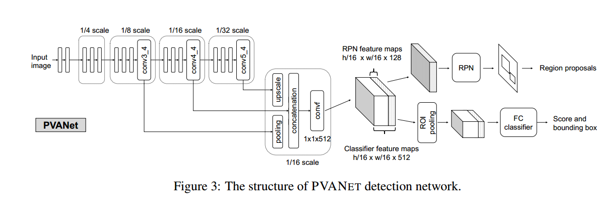 【object detection】目标检测之PVANet - 知乎