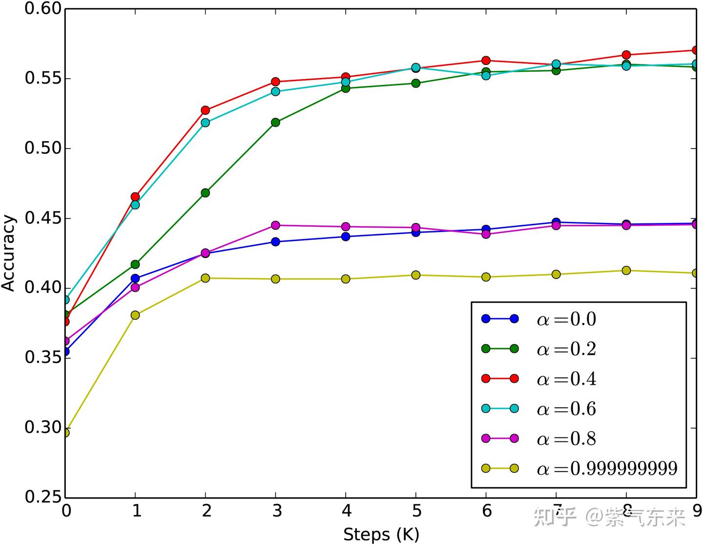 LLM(23)：LLM 中的长文本问题 - 知乎