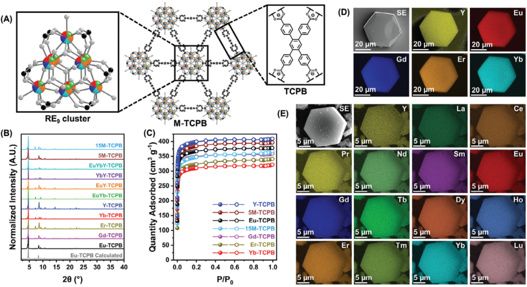 《Adv. Mat.》：高熵-金属有机框架(HEMOFs) - 知乎