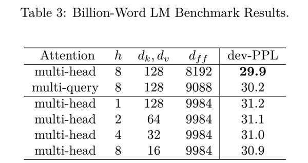 理解Attention:从起源到MHA,MQA和GQA - 知乎