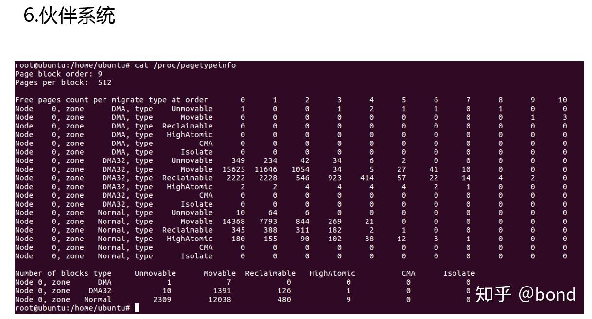 linux 内存管理总结 - 知乎