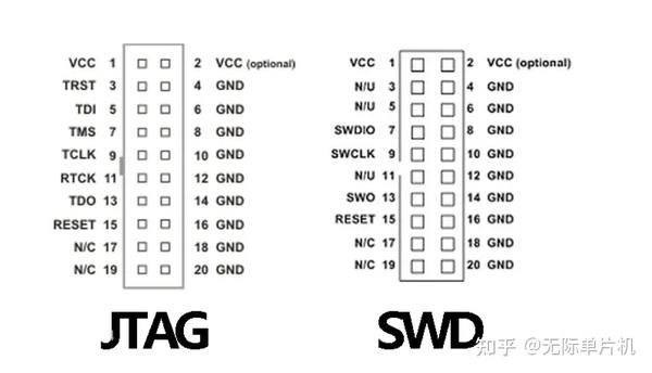 jtag和swd区别，该用哪个？ - 知乎