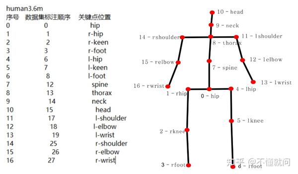 OpenPose部署安装排坑笔记 - 知乎