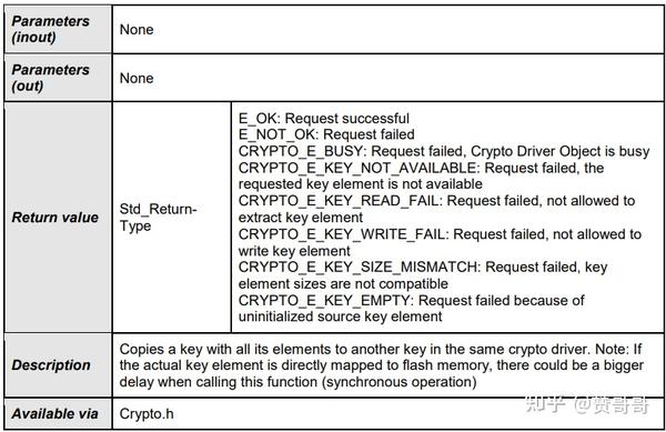 Autosar Crypto Driver学习笔记（二） - 知乎