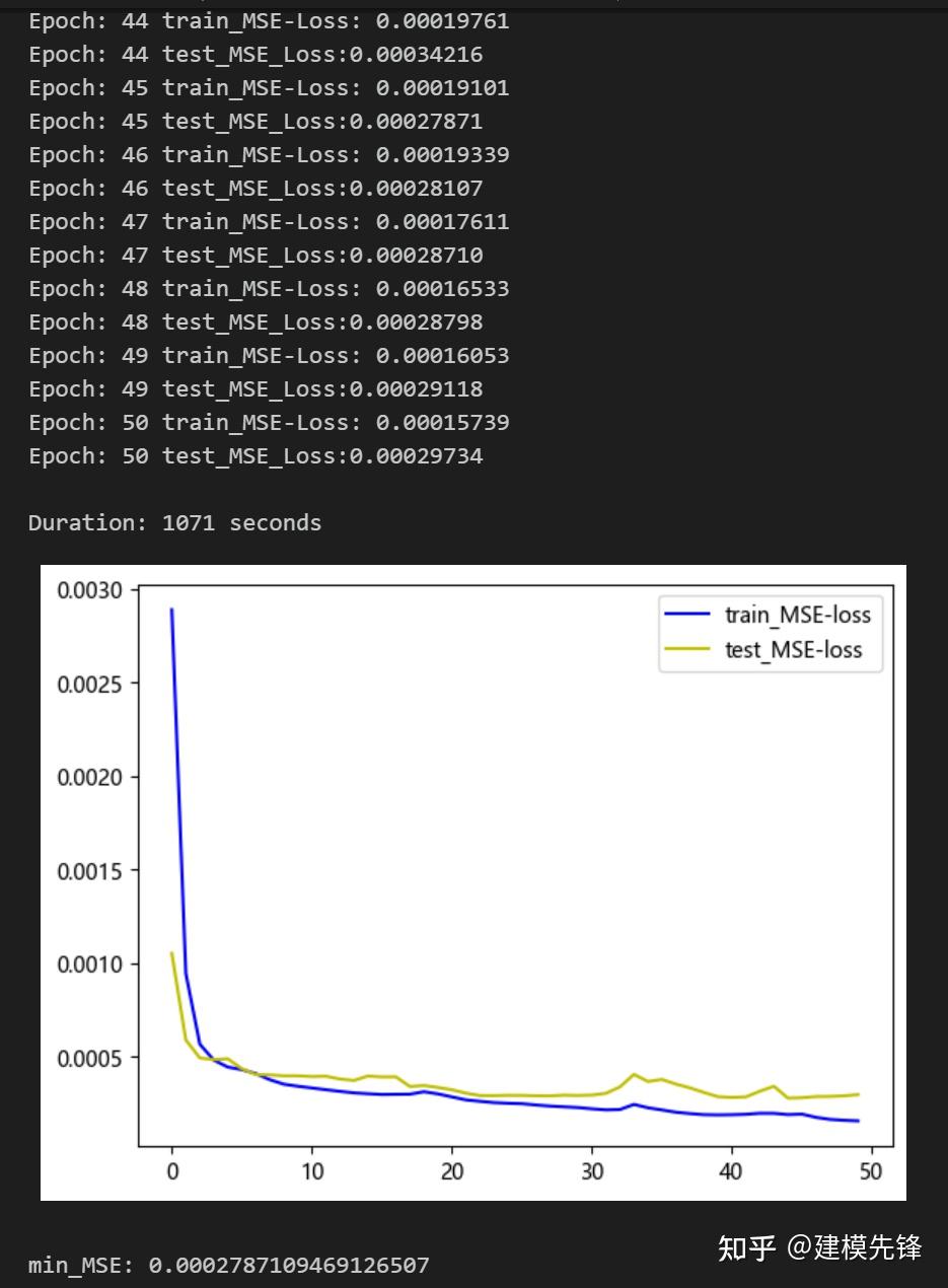 多特征变量序列预测(五) CEEMDAN+CNN-LSTM风速预测模型 - 知乎