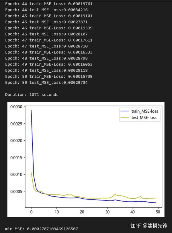 多特征变量序列预测(五) CEEMDAN+CNN-LSTM风速预测模型 - 知乎