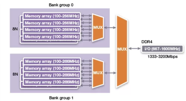 DDR基础和一些个人理解 - 知乎