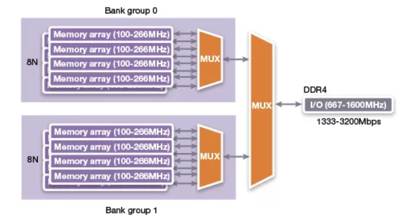 DDR基础和一些个人理解 - 知乎
