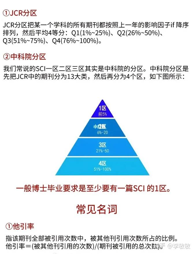 你知道什么是sci Ssci 核心期刊吗？ - 知乎