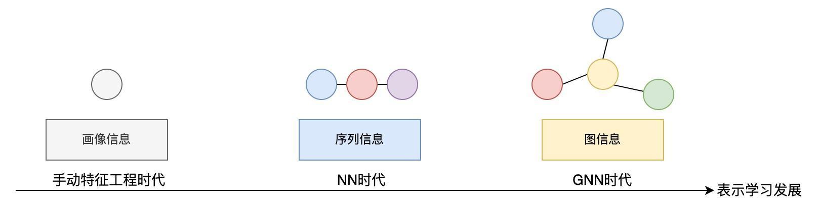 FGL框架快速构建Graph AI向量化匹配模型- 提高推荐效果上限 - 知乎