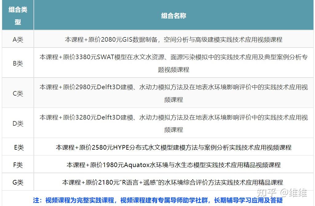 Fvcom环境搭建、编译、运行，实现三维水动力数值模拟 知乎