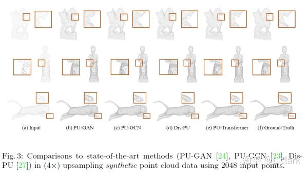 [2022] PU-Transformer: Point Cloud Upsampling Transformer - 知乎