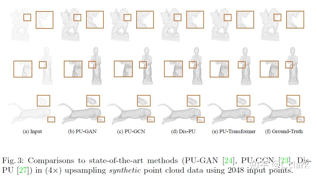[2022] PU-Transformer: Point Cloud Upsampling Transformer - 知乎