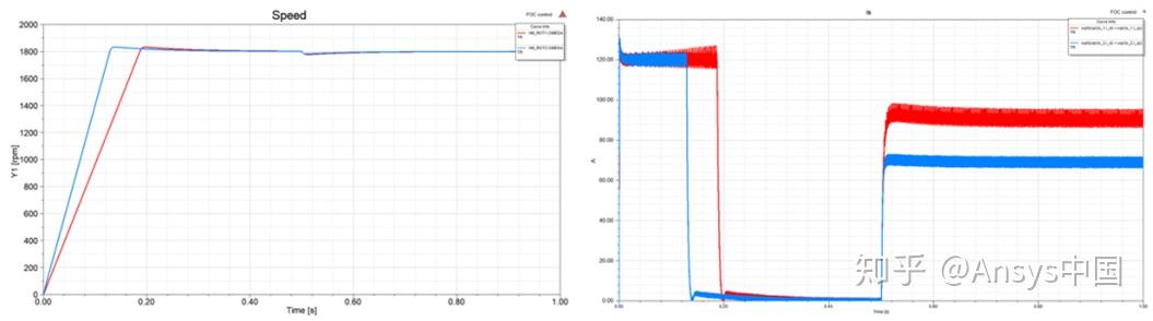干货！Ansys Maxwell，Ansys RMxprt 电机本体、电机控制器及其EMC设计流程 - 知乎