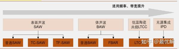 半导体射频前端行业研究 - 知乎