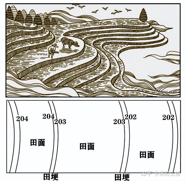 地理知识|什么是等高线地形图？ - 知乎