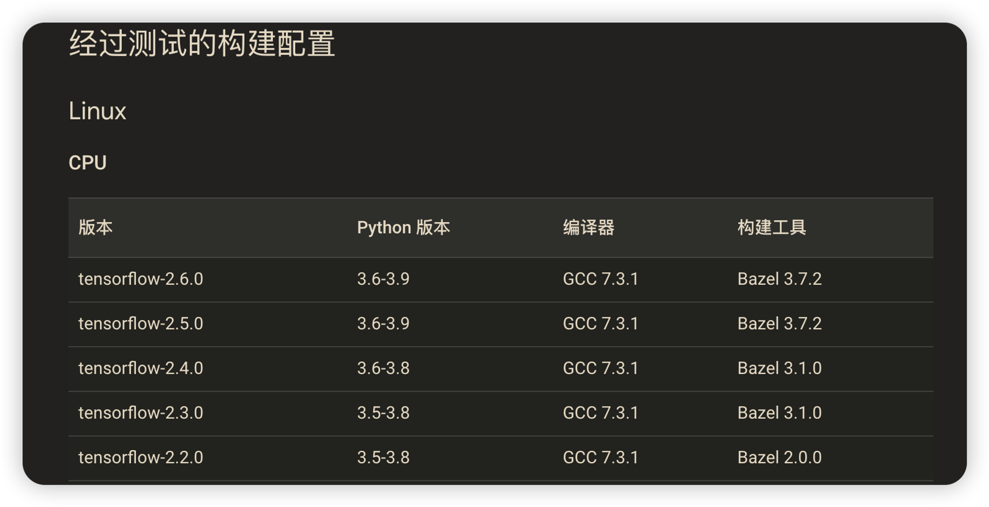 Tensorflow Lite和flex 的编译、使用c 知乎