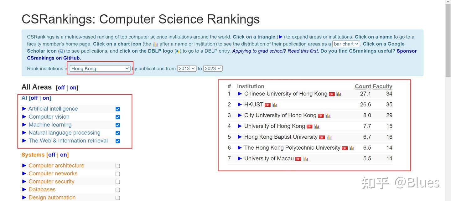 gap year选择之一：RA申请经验贴 - 知乎