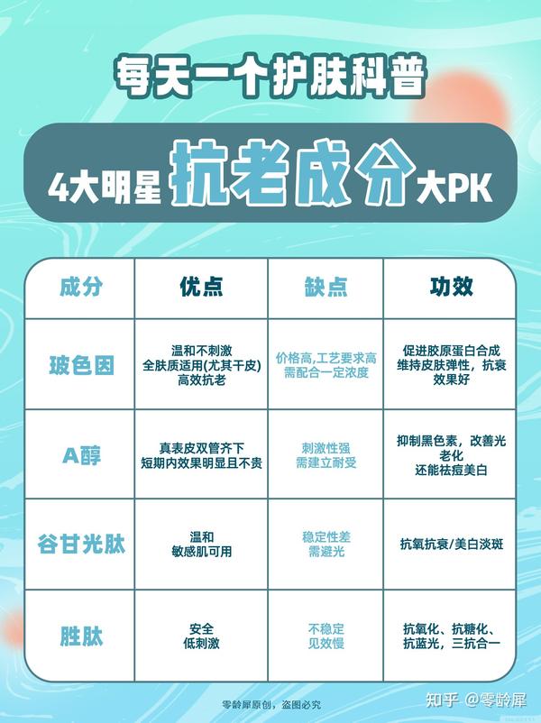 抗老成分大盘点:玻色因、a醇、胜肽、谷甘光肽老得慢大揭秘 知乎