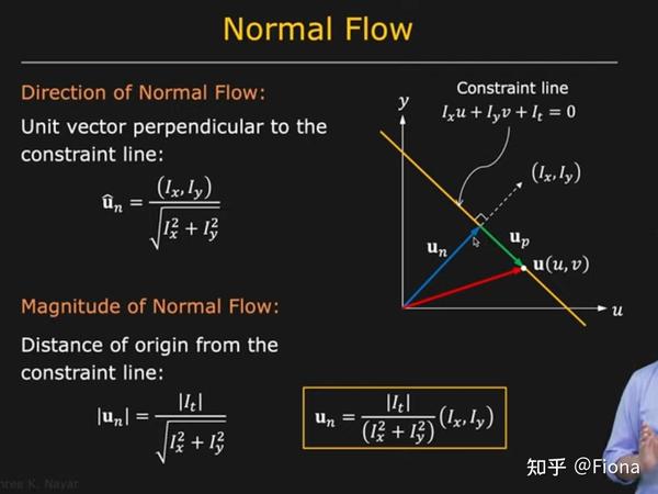 Optical Flow - 知乎