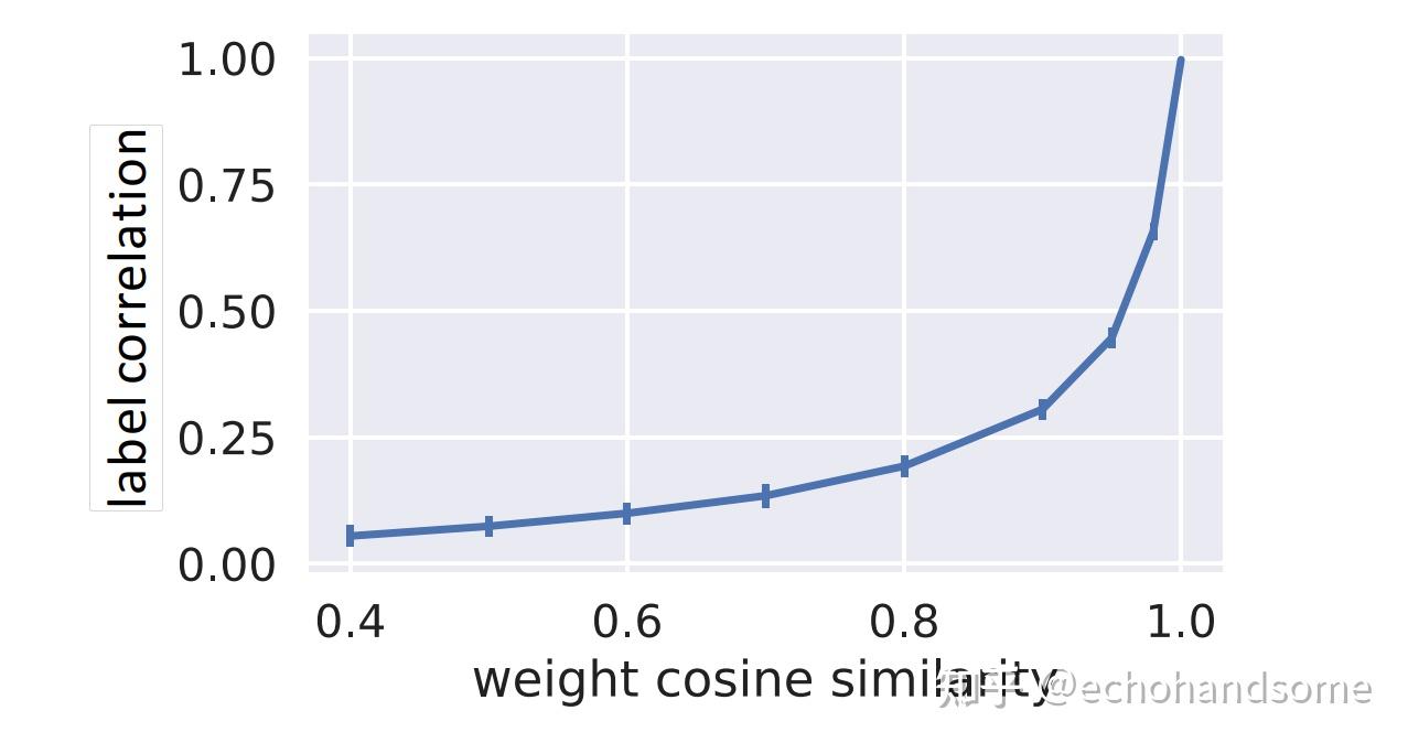 Modeling Task Relationships In Multi Task Learning Withmulti Gate Mixture Of Experts （mmoe论文翻译） 知乎