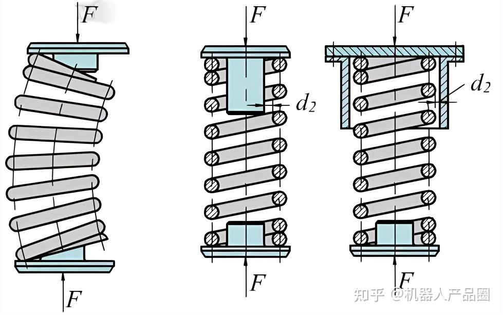 弹簧选型和计算 - 知乎