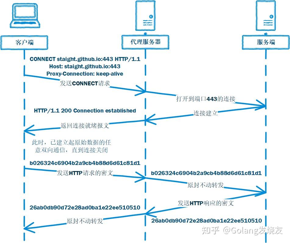 golang-http