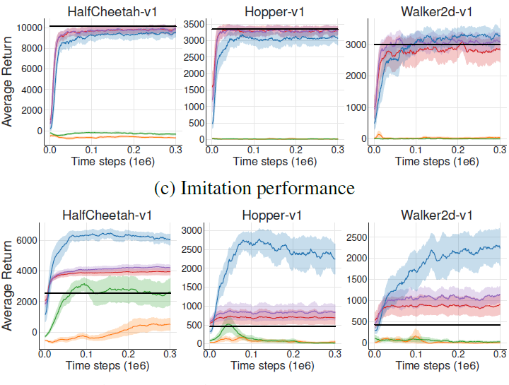 离线强化学习(Offline RL)系列3: (算法篇)-BCQ算法原理及实现详解 - 知乎