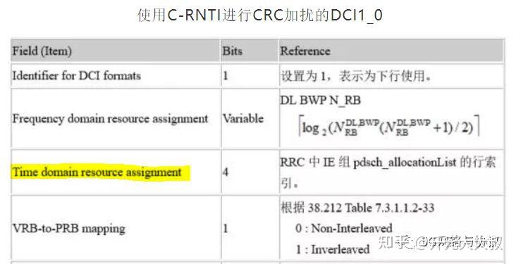 5G中的K值们及log示例 - 知乎