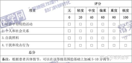 康复医学科常用评估量表汇总，建议收藏！ - 知乎