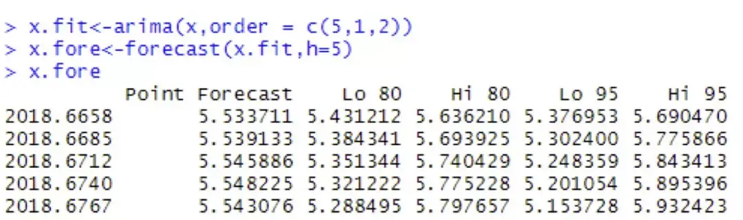 ARIMA时间序列与LSTM神经网络的对比 - 知乎