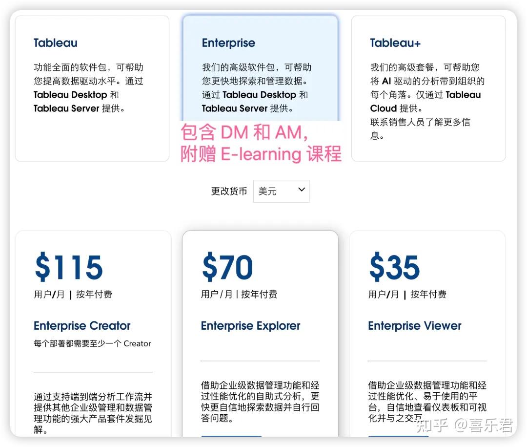Tableau 价格调整：老价格、新套餐、更优选 - 知乎